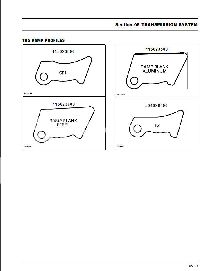 Ramp Profiles | Ski-Doo Snowmobiles Forum